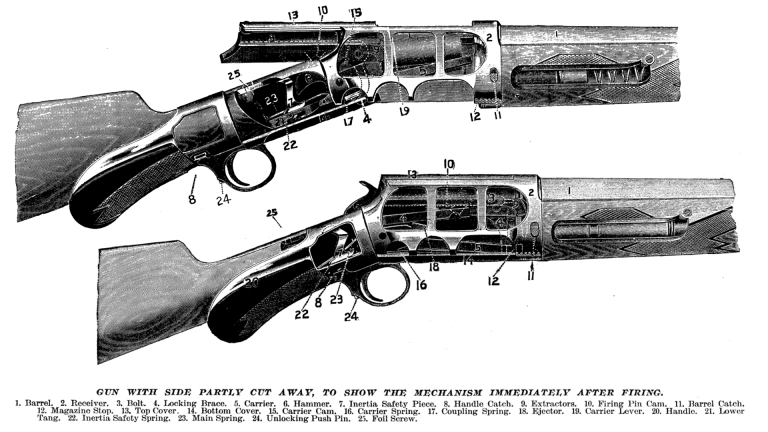 The Burgess Shotguns – Surplused